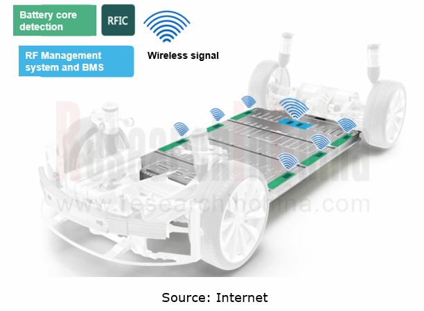 Intelligent Vehicle E/E Architecture Research Report, 2022 - ResearchInChina